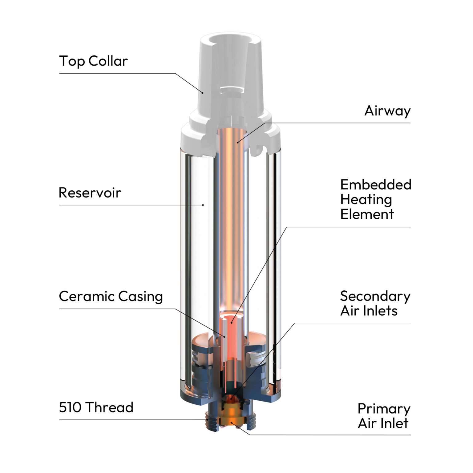 The Clear Original Vape